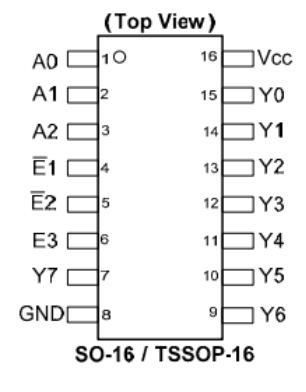 TÌM HIỂU IC 74HC138