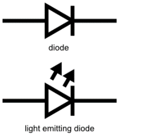 Đèn LED là gì? Hiểu rõ về đèn LED