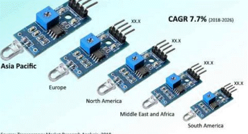 Điốt quang là gì? Hiểu rõ điốt quang trong 5 phút