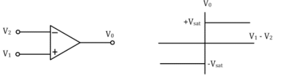 Mạch khuếch đại thuật toán (Operational Amplifier- Op Amp)