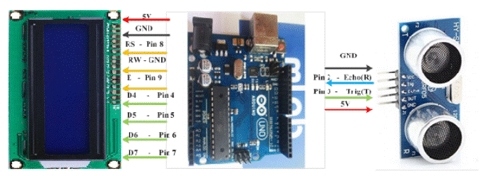 Sử dụng cảm biến khoảng cách HC-SR04