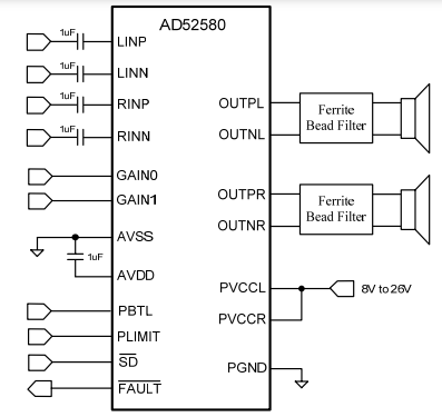 IC CÔNG SUẤT AD52580 AD52580-QG28NAT 52580 MỚI
