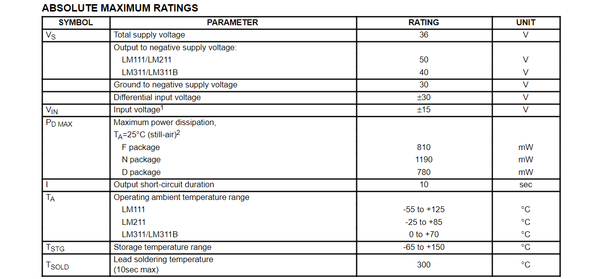 IC Opam LM211 SOP-8 chính hãng TI