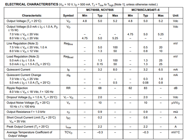IC nguồn 7905CT MC7905 7905 TO-220 chính hãng ON