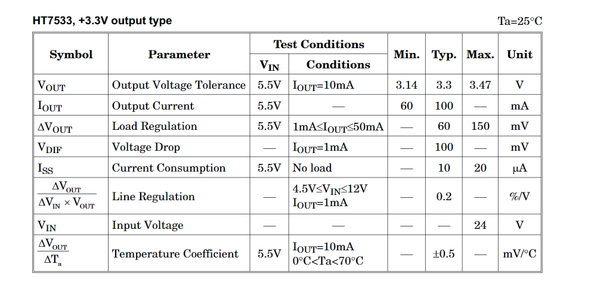 IC nguồn HT7533 7533-1 SOT-89 chính hãng Holtek