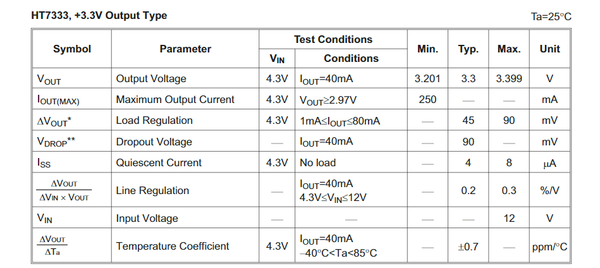 IC nguồn HT7333 3.3V TO-92 chính hãng Holtek