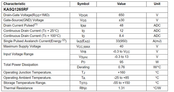 IC nguồn 5Q1265RF TO-247 chính hãng Fairchild