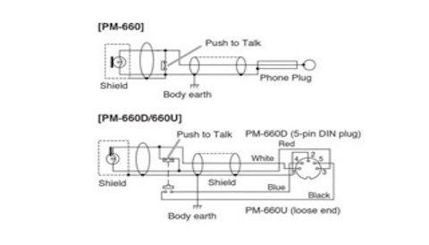 PHÂN BIỆT PM-660, PM-660D VÀ PM-660U – CEMCO