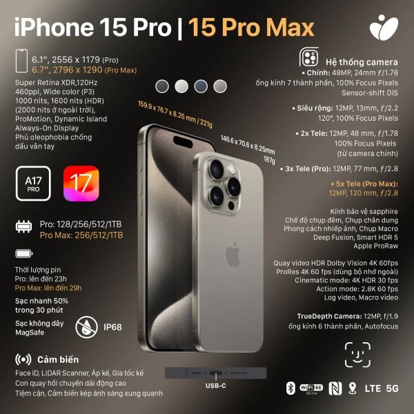 iPhone 15 Pro và 15 Pro Max chính thức: khung titan, sạc type C