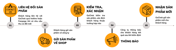 Chính sách thu cũ đổi mới – GoChek