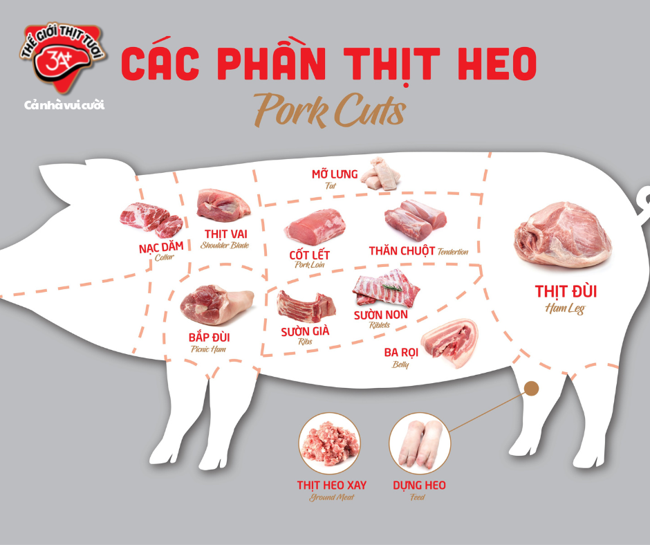 Tin Tức Thế Giới Thịt Tươi 3a