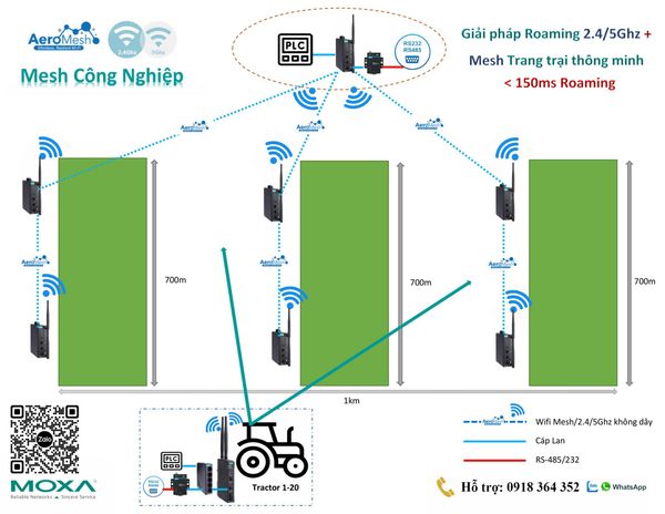 tagged "#Bronkhorst, #Bronkhost Việt Nam, #Bộ điều khiển lưu lượng khí ...