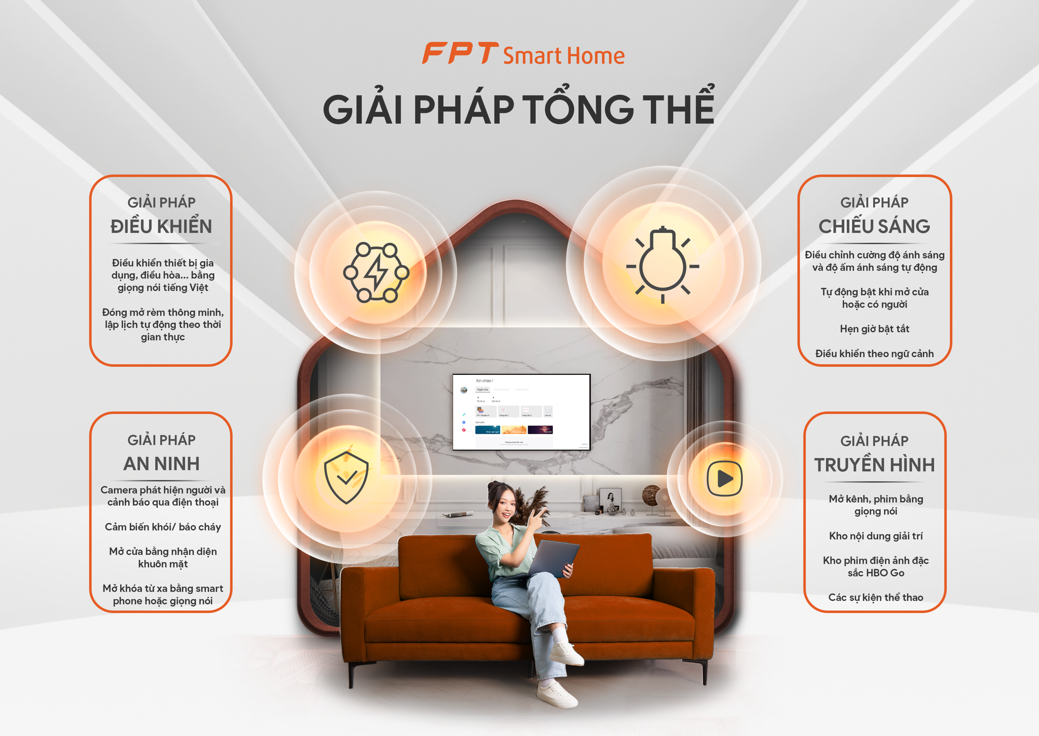 CHUYỂN ĐỔI NGÔI NHÀ CỦA BẠN THÀNH NHÀ THÔNG MINH VỚI FPT SMART HOME ...