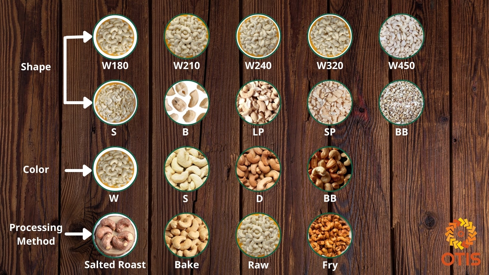How Many Ways to Classify Cashew Kernels? A Detailed Guide – OTIS BÌNH ...
