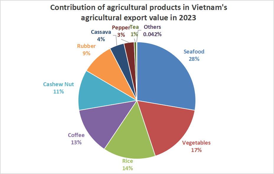 Vietnam Cashew Export [Comprehensive Overview] – OTIS BÌNH PHƯỚC