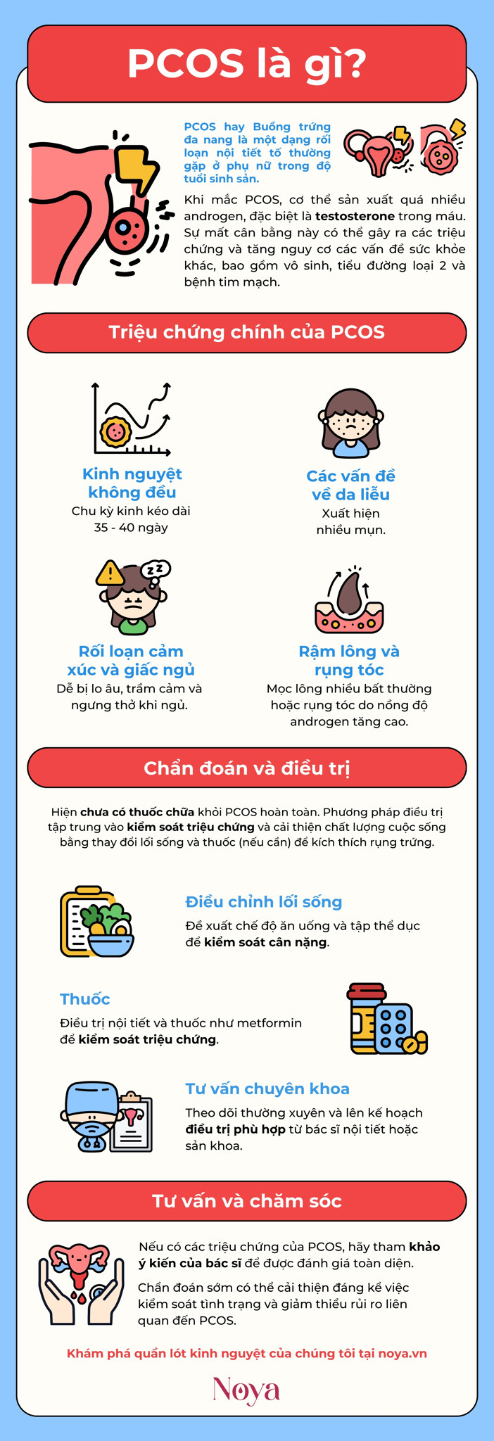 PCOS là gì?