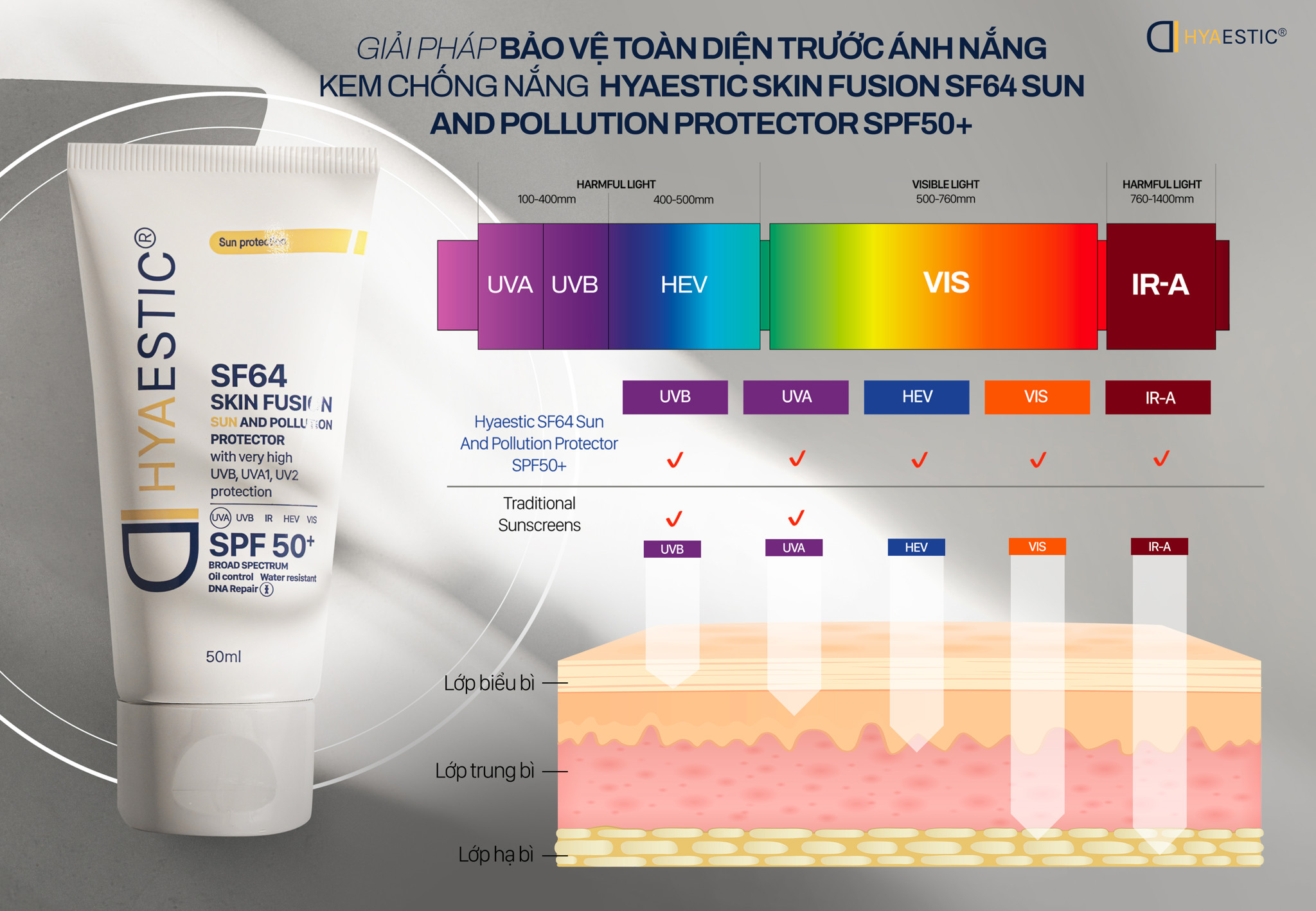 SỰ ƯU VIỆT CỦA KEM CHỐNG NẮNG HIỆN ĐẠI – HYAESTIC VIETNAM