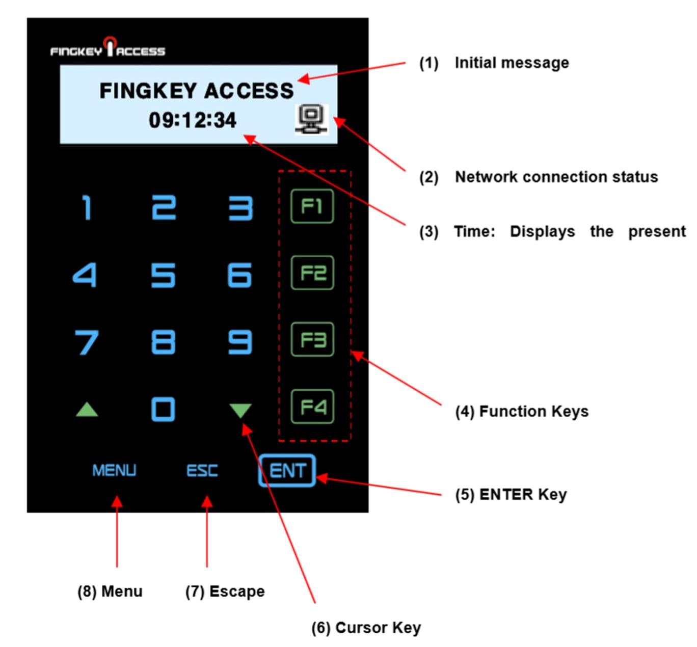 NITGEN SW101 Vân tay - Thẻ từ - Mã số – Greenlock - khóa điện tử vân ...