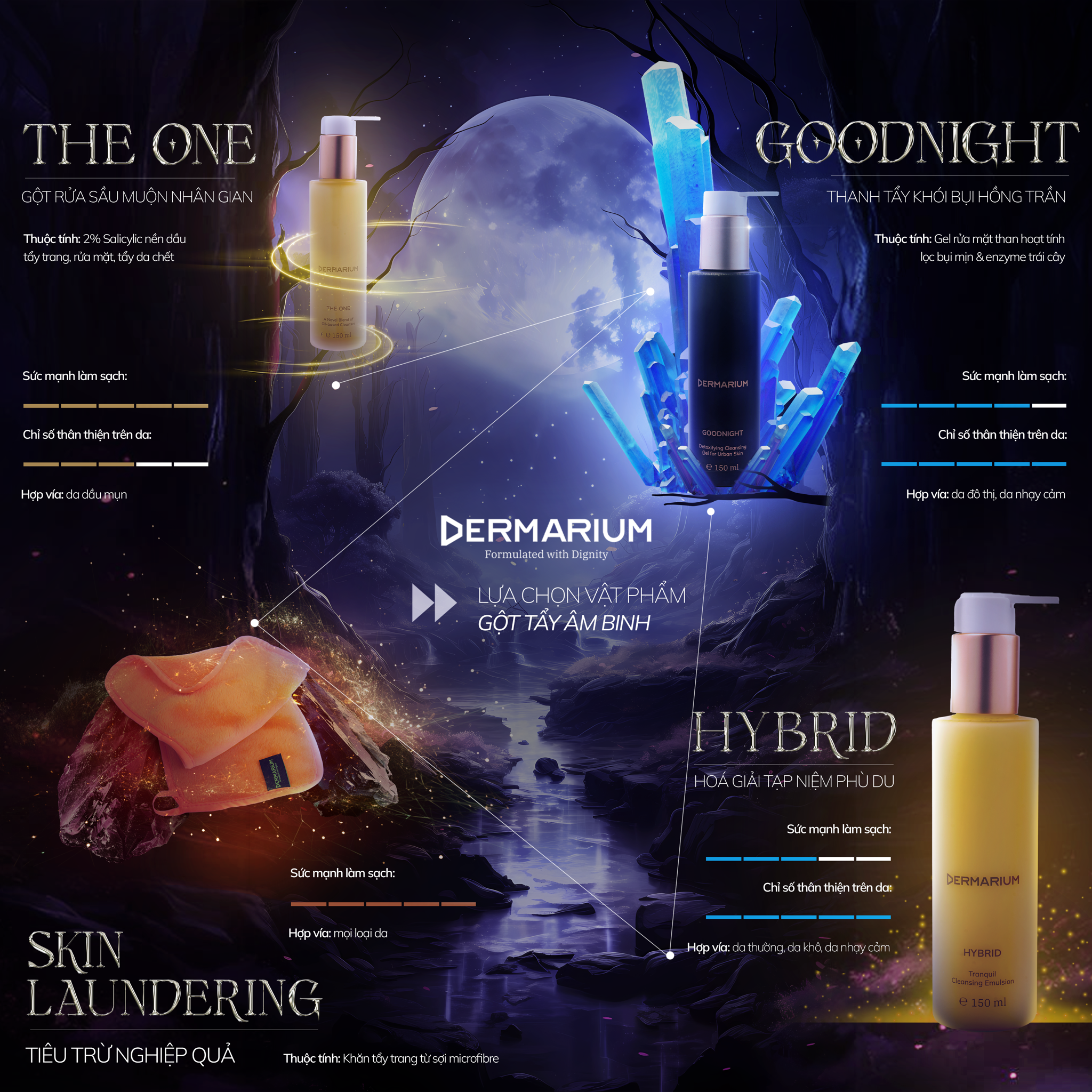 LÀM SẠCH DA HỆ TÂM LINH – Dermarium