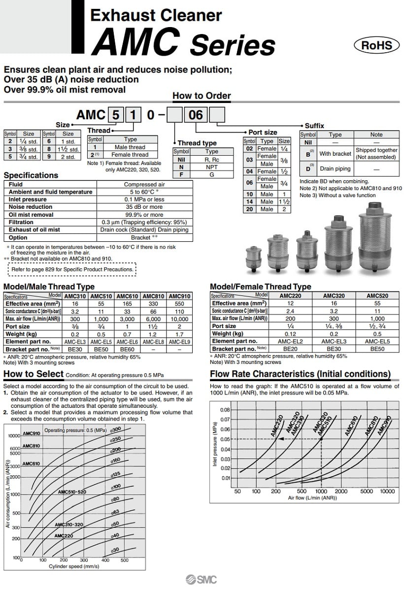 Exhaust Cleaner AMC310-F03D SMC, AMC310-F03D Call/Zalo 0985288164 ...