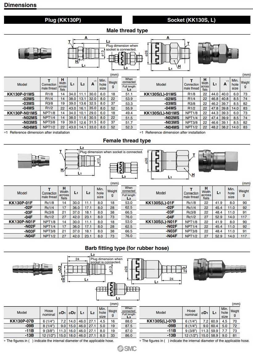 Khớp nối nhanh KK130P-08H SMC, Nơi bán KK130P-08H SMC – smcpneumatics ...