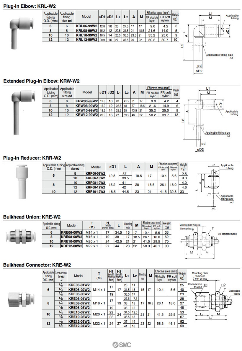 Khớp nối nhanh KRY10-03SW2 SMC, Nơi bán KRY10-03SW2 SMC – smcpneumatics ...