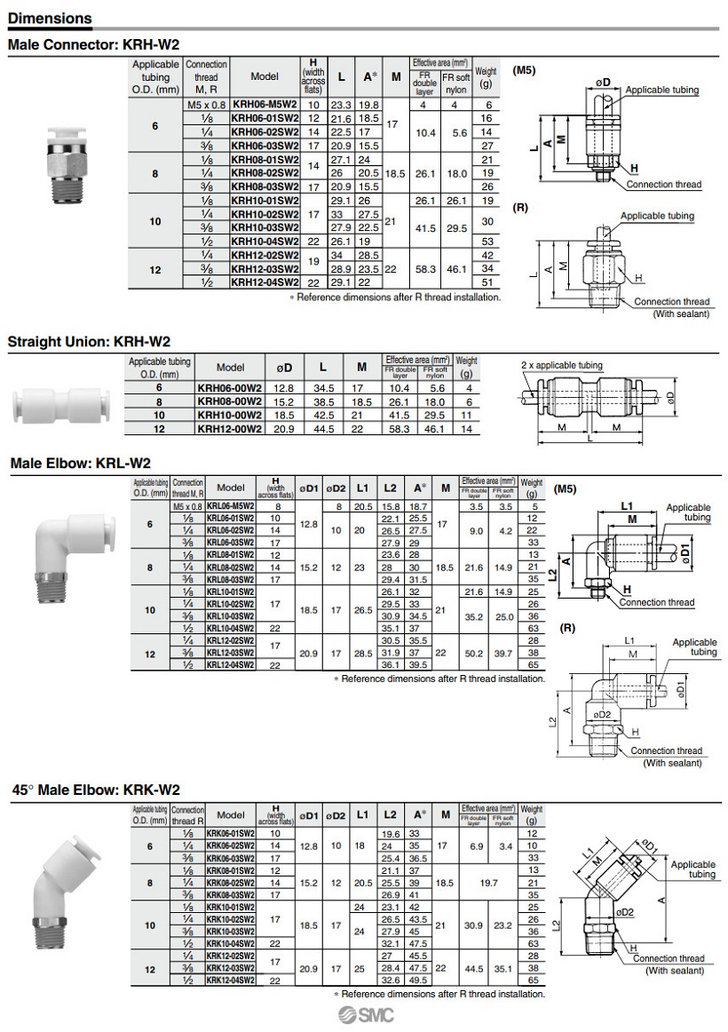 Khớp nối nhanh KRK12-02SW2 SMC, Nơi bán KRK12-02SW2 SMC – smcpneumatics ...