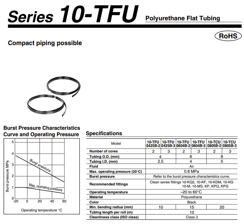 Tubing 10-TFU0425-2 SMC, Air tube 10-TFU0425-2 SMC – smcpneumatics viet nam