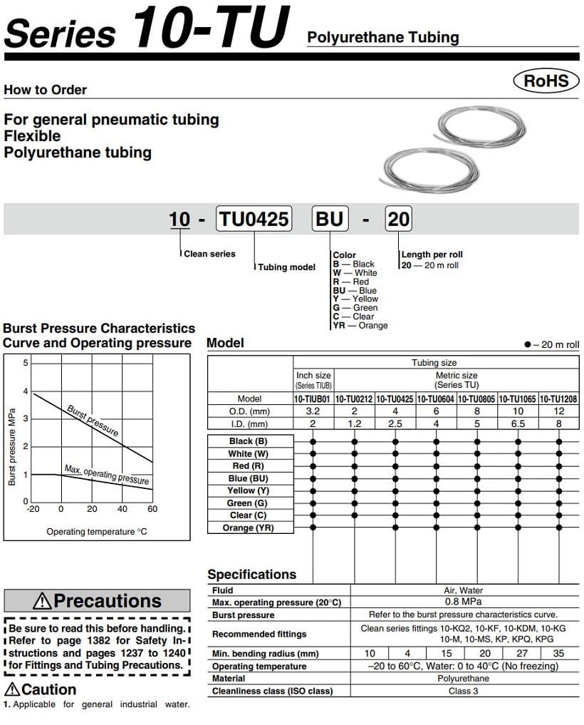 Tubing 10-TU0425B-20 SMC, Air tube 10-TU0425B-20 SMC – smcpneumatics ...