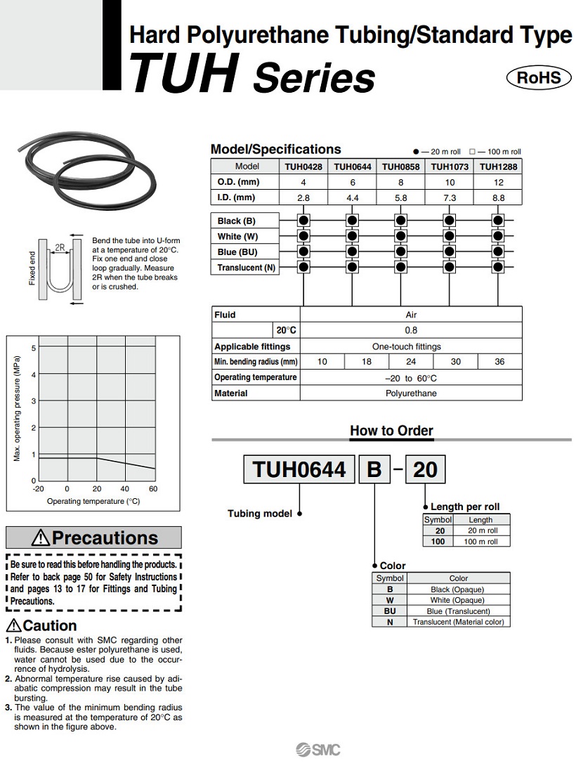 Tubing TUH0644N-100 SMC, Air tube TUH0644N-100 SMC – smcpneumatics viet nam