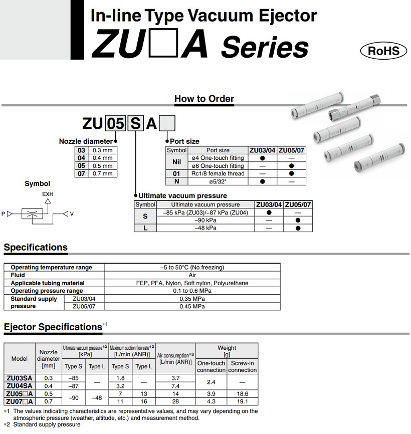 Bộ tạo chân không ZU05SA, Vacuum Ejector ZU05SA – smcpneumatics viet nam