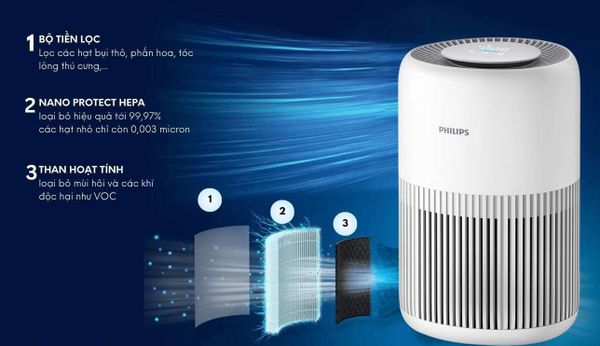 Máy lọc không khí Philips AC0950/10 - Komex Digital