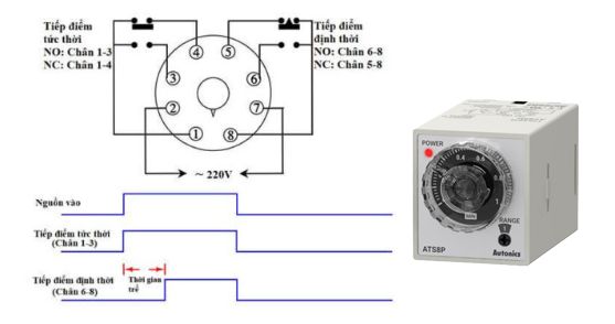 Timer là gì? Nguyên lý hoạt động và ứng dụng của timer – Inobon Group