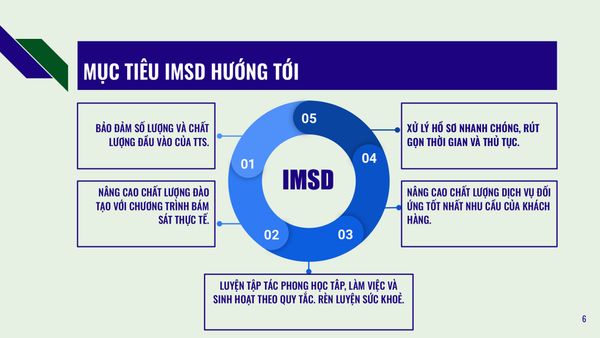 Giới thiệu – IMSD
