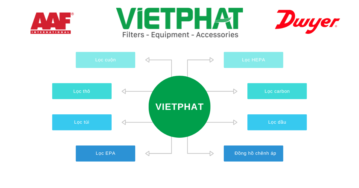 SAAFBlend WS - VIETPHAT
