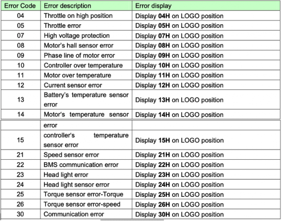 Báº Ng Lá I Vã Cã Ch Kháº C Phá C Nhanh Cá A Bafang Bbs01 02 Vã Bbshd