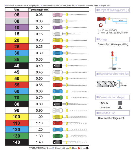 Nong K-Files Mani #10-80 - Dài 21mm, 25mm - Đức Thiện Medical – ĐỨC ...
