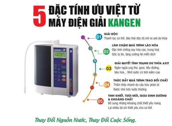 Máy Lọc Nước Ion Kiềm KANGEN LEVELUK JRIV - JR4 Mới NEW FULLBOX ...