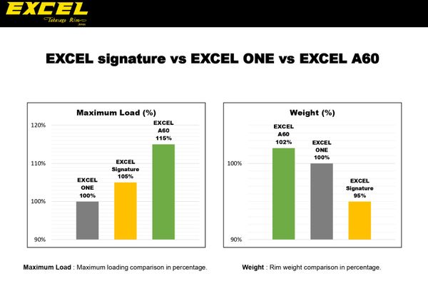 GIỚI THIỆU SẢN PHẨM EXCEL