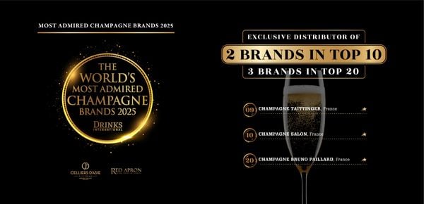 THE WORLD’S MOST ADMIRED CHAMPAGNE BRAND 2025