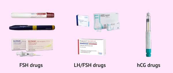 How Fertility Medications Are Used for IVF Treatment ivfholymothers