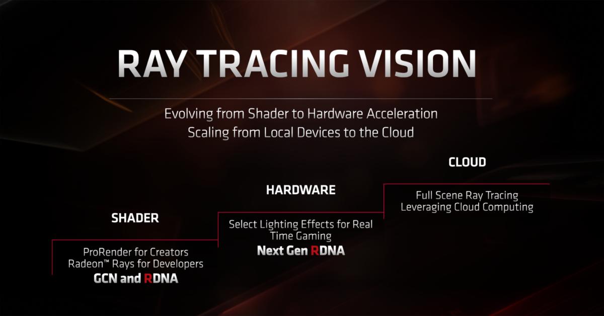 AMD có thể sẽ bổ sung ray-tracing cho series RX 5000 vào cuối năm nay ...