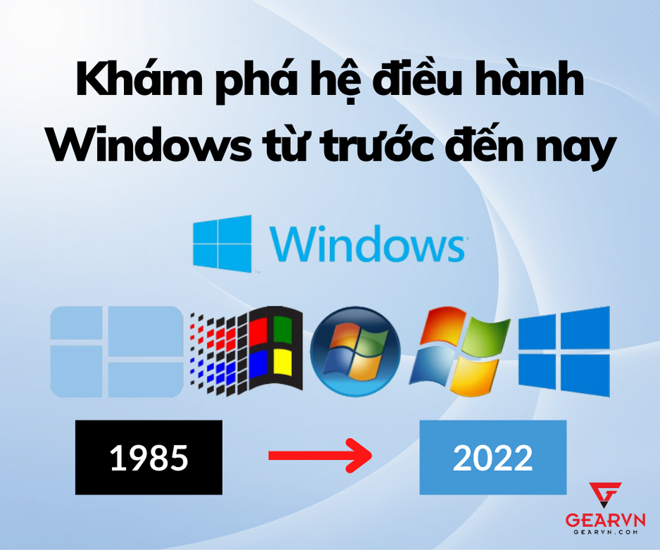 Khám phá hệ điều hành Windows từ trước đến nay – GEARVN.COM