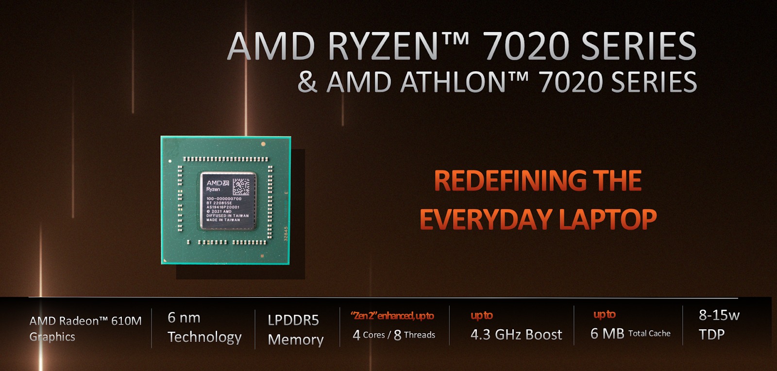 Những điểm mới đáng chú ý trên AMD Ryzen 7000 Mobile Series – GEARVN.COM