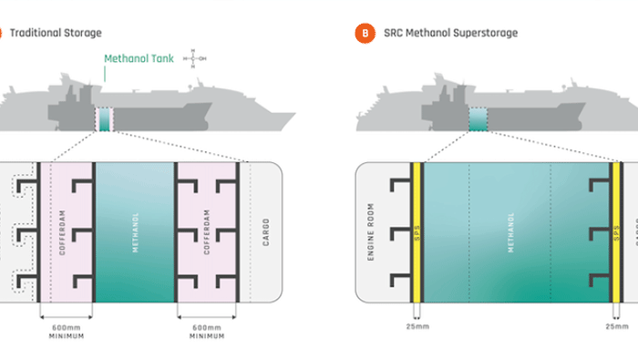 New fuel tank options as methanol gains ground – VPISC