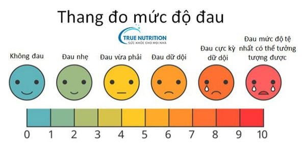 Bảng Đánh Giá Thang Điểm Đau VAS. Dùng Thuốc Giảm Đau Theo Thang Điểm Vas – Công Ty CP True ...