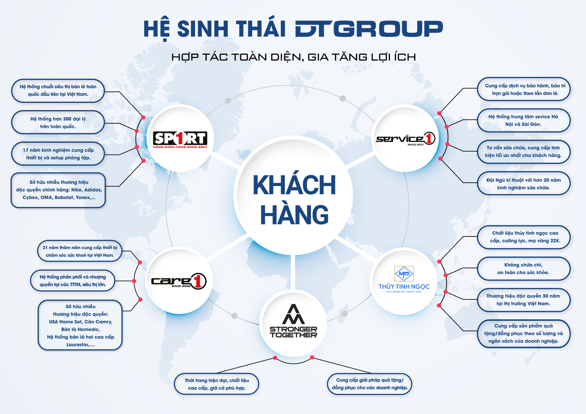 Giới thiệu – DT GROUP
