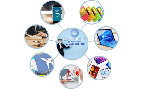 SORA GROUP COMPANY LIMITED