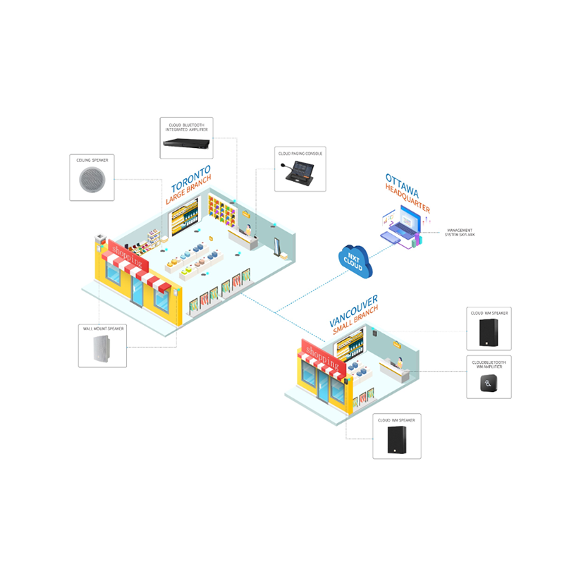 GIẢI PHÁP ÂM THANH THÔNG BÁO CHO CHUỖI BÁN LẺ - SPON – CTY DH LEND