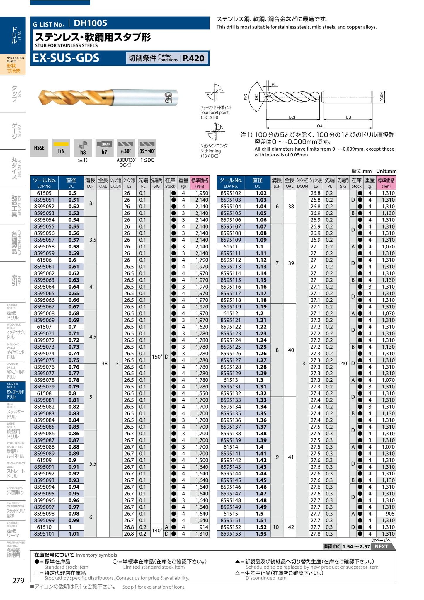 Mũi khoan OSG EX-SUS-GDS – camatek